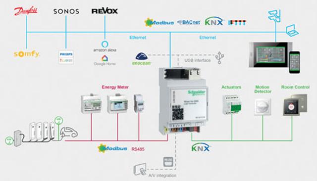 SpaceLogic KNX Home and Building Automation | Schneider Electric UK