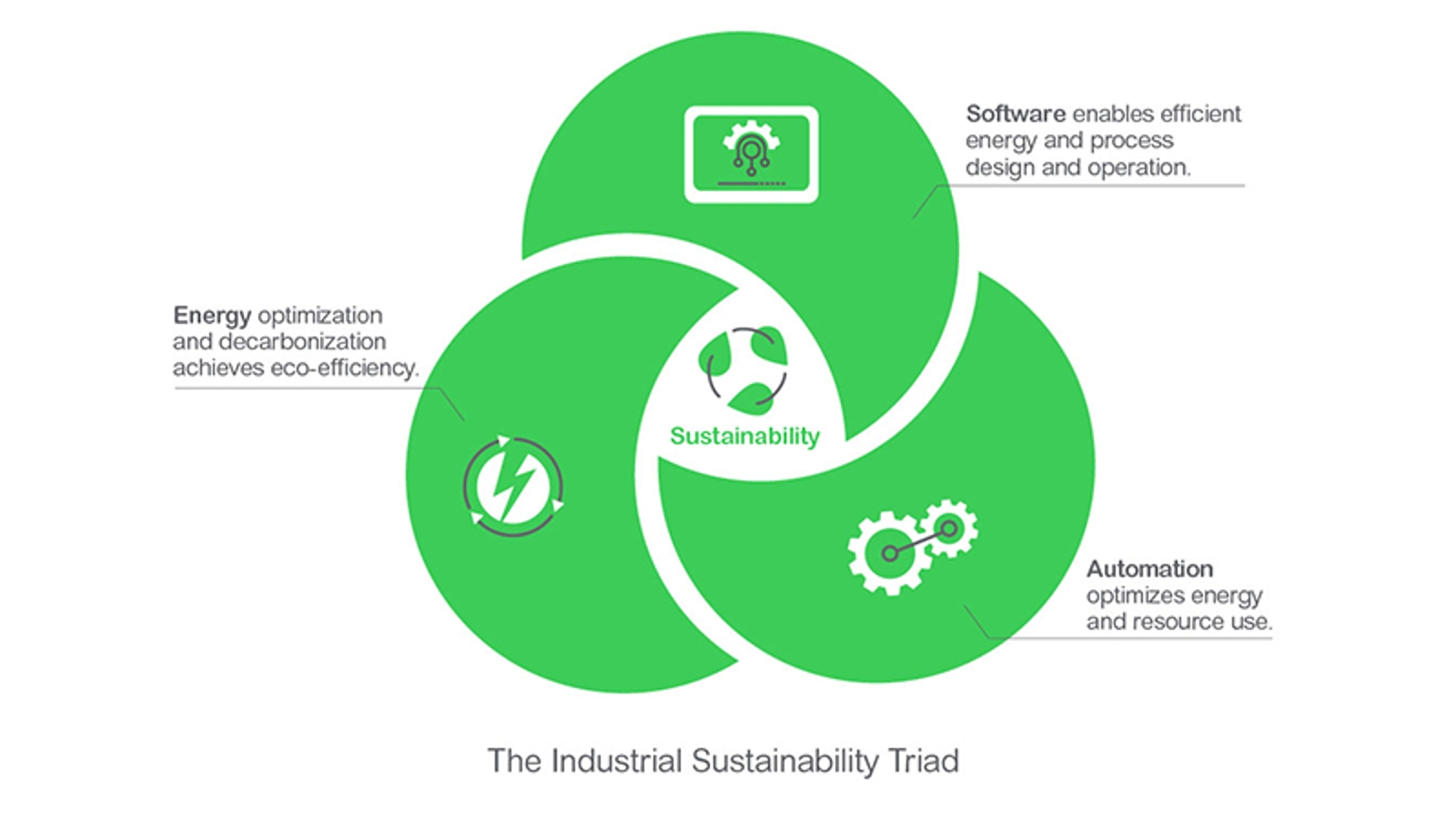 The green future of industrial sustainability | Schneider Electric Global